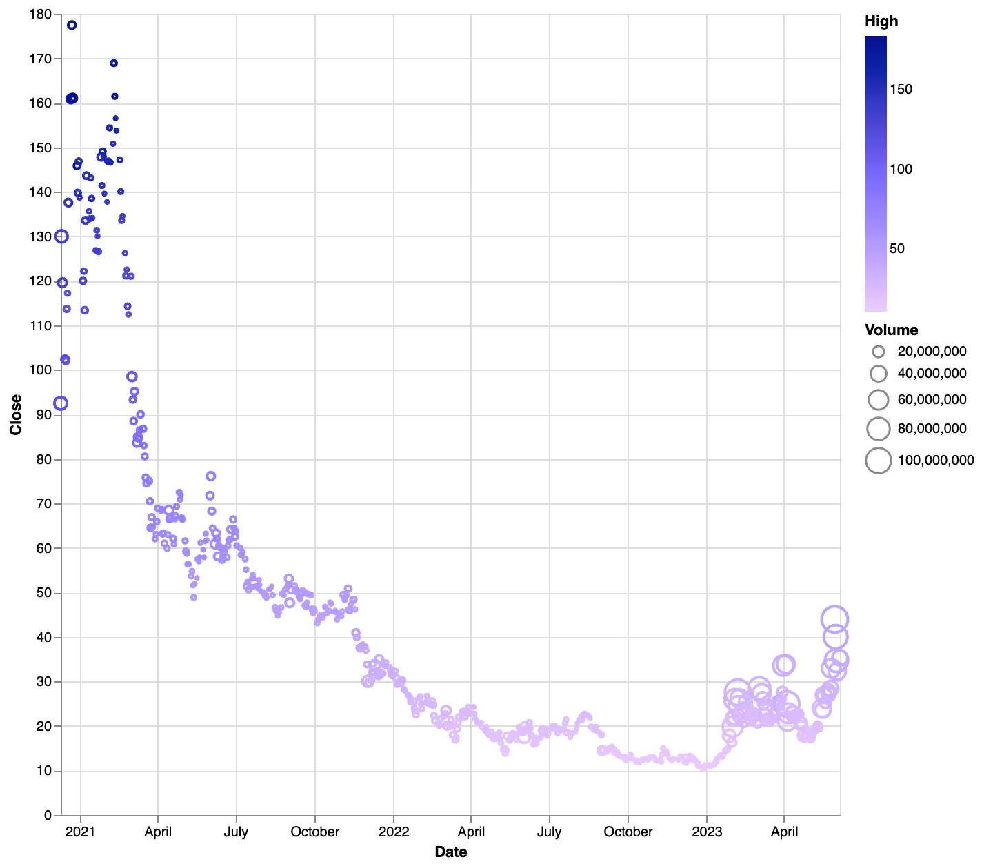 C3 ai Stock Forecast 2025 What Are The Expert s Predictions Kanaries C3 ai Stock Forecast 2025 What Are The Expert s Predictions Kanaries